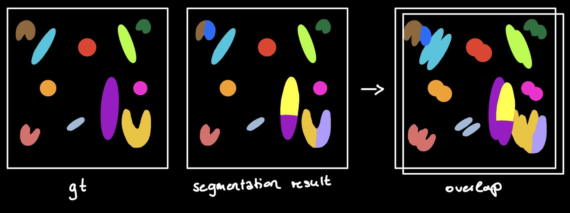Quality Assurance Of Segmentation Results Focalplane