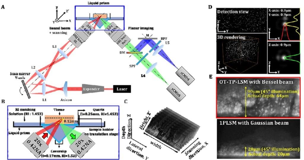 Microscopy preprints – new tools and techniques in imaging - FocalPlane